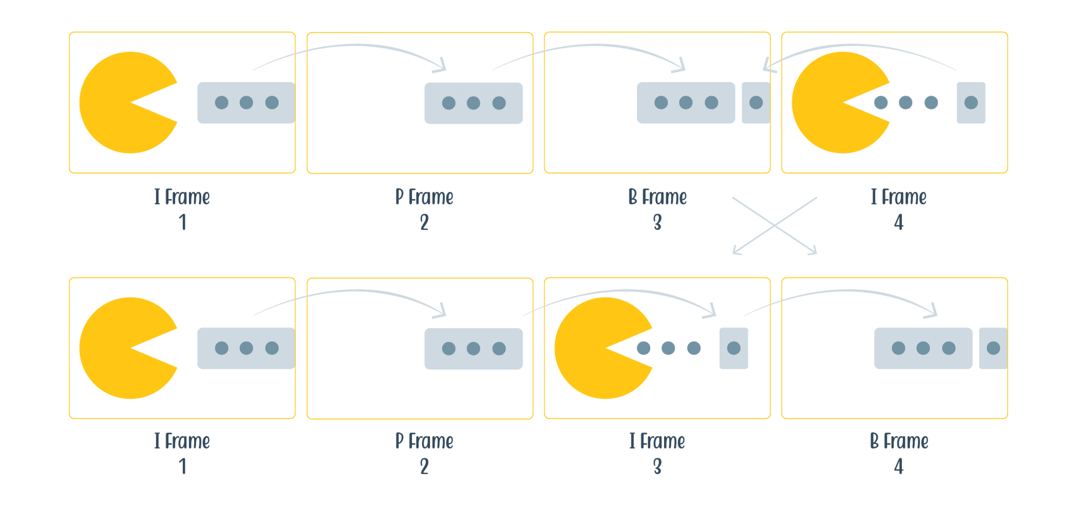 Basics Of Video Encoding Everything You Need To Know